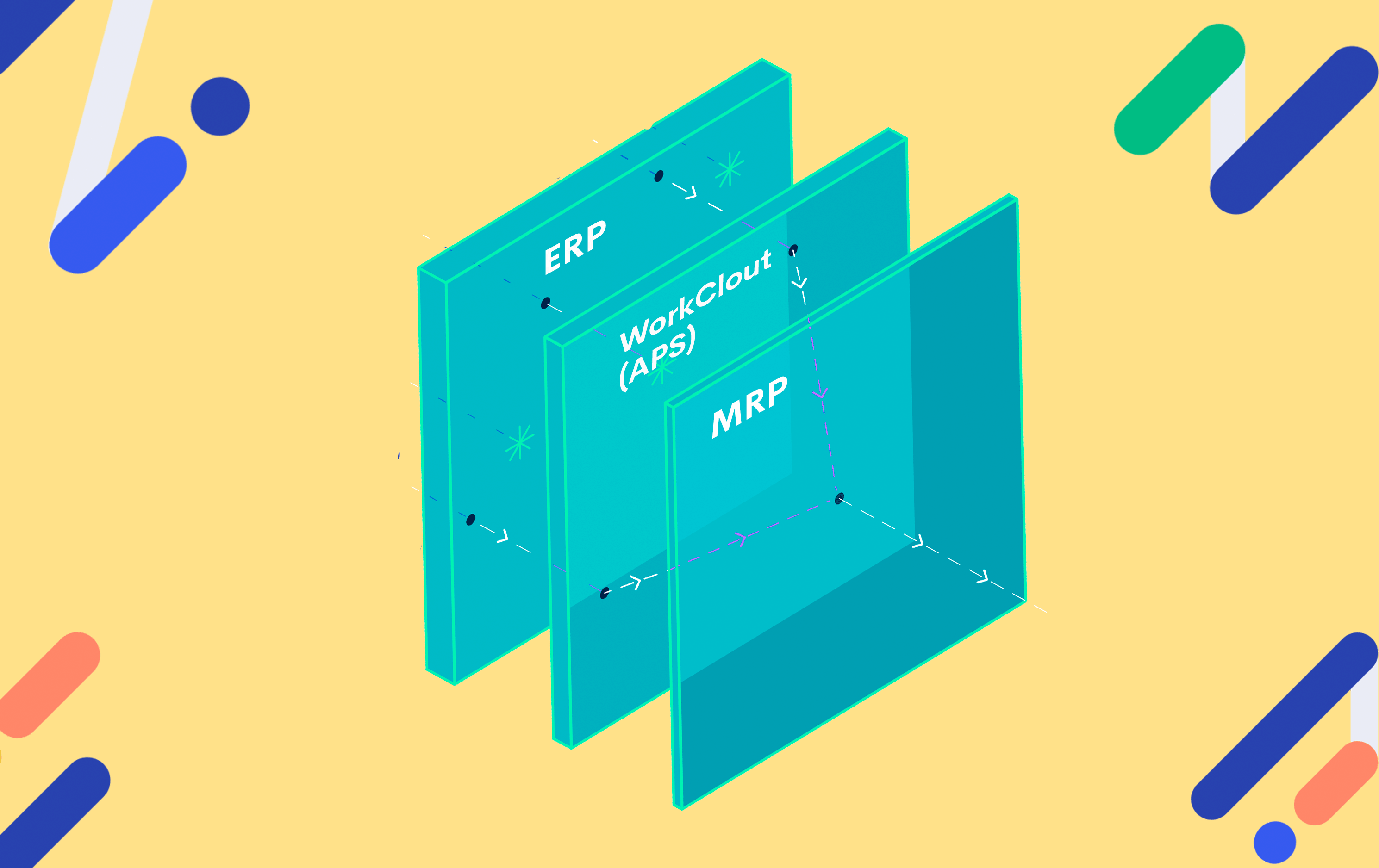 WorkClout - What's the difference between ERP, MRP, SAP and APS?